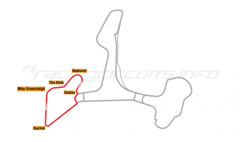 Mine Circuit - RacingCircuits.info