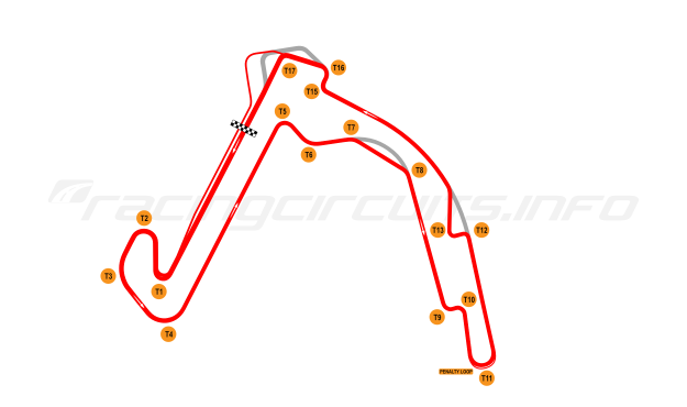 Balaton Park - RacingCircuits.info