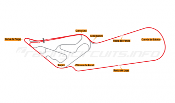 Nogaro - RacingCircuits.info