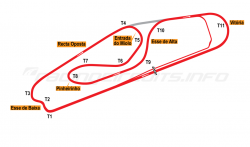 Brazil - RacingCircuits.info
