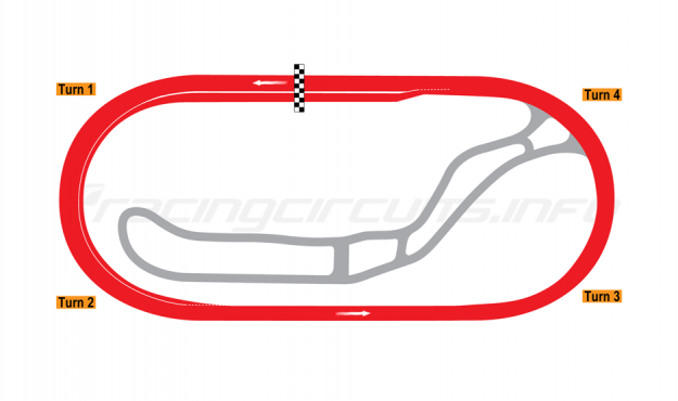 Milwaukee Mile - RacingCircuits.info