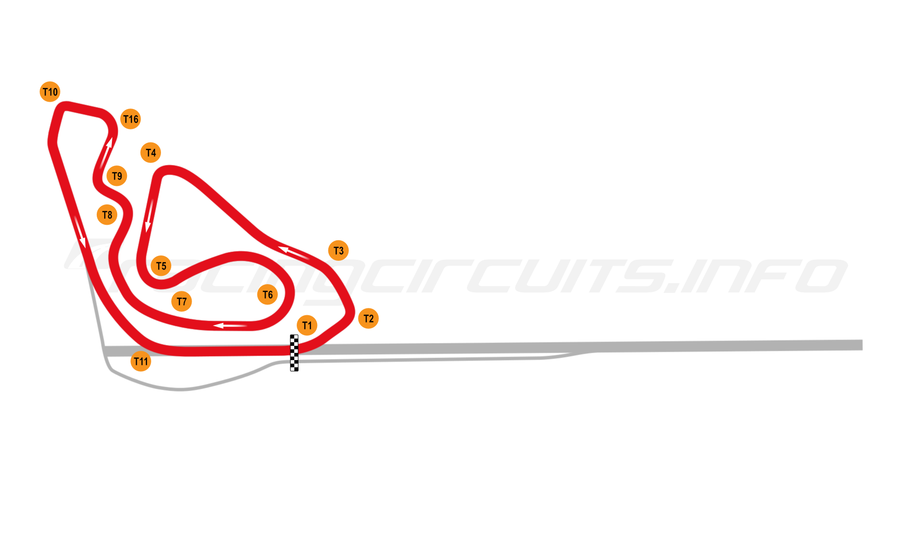 Clark International Speedway - RacingCircuits.info