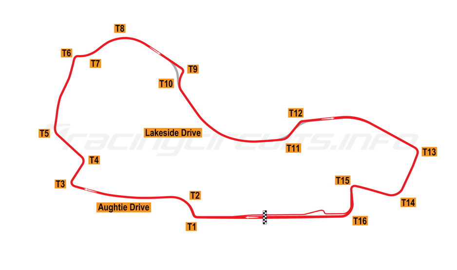 Albert Park, Melbourne - RacingCircuits.info