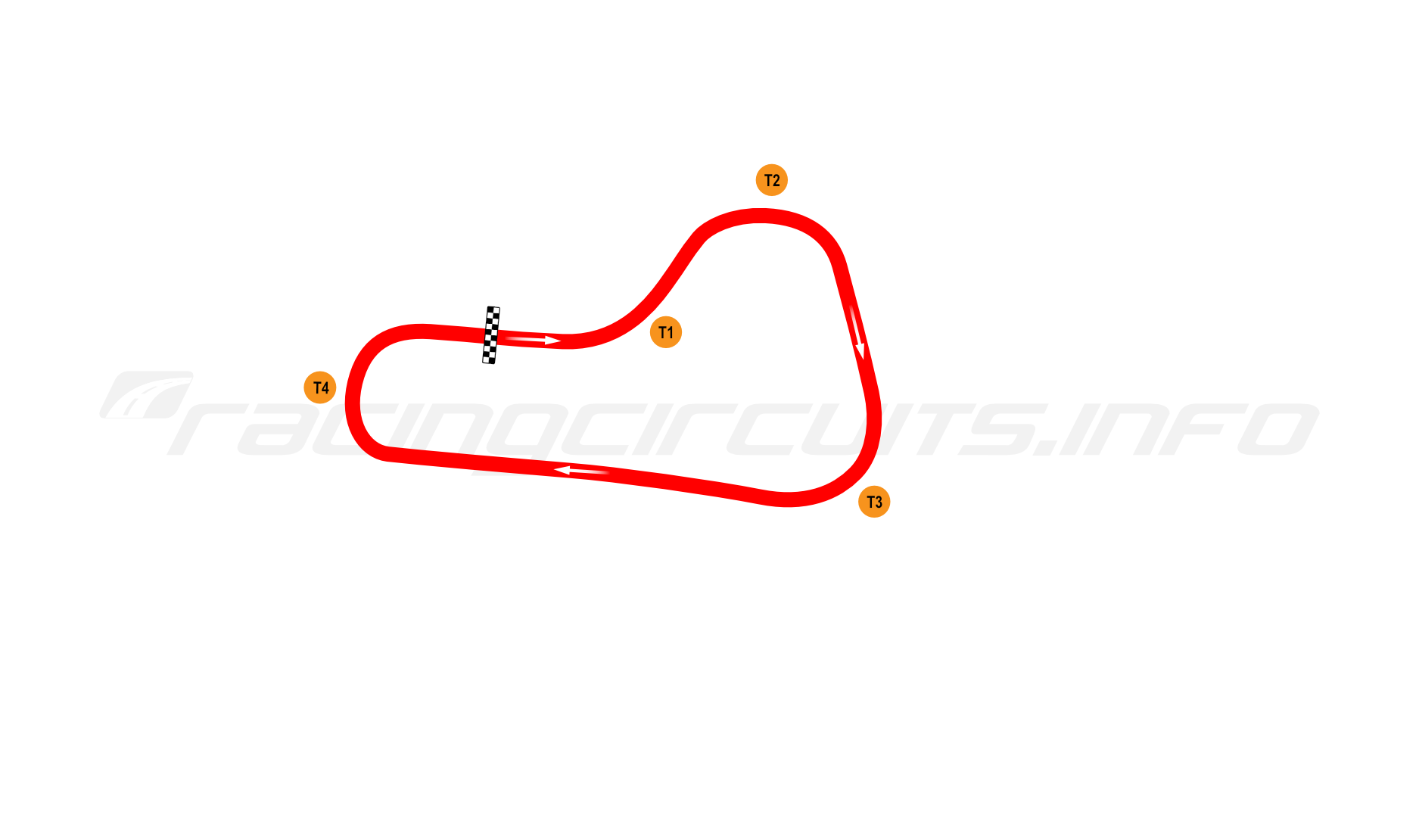 Ring Djursland - RacingCircuits.info