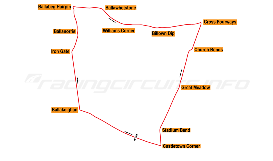 Billown Circuit - RacingCircuits.info