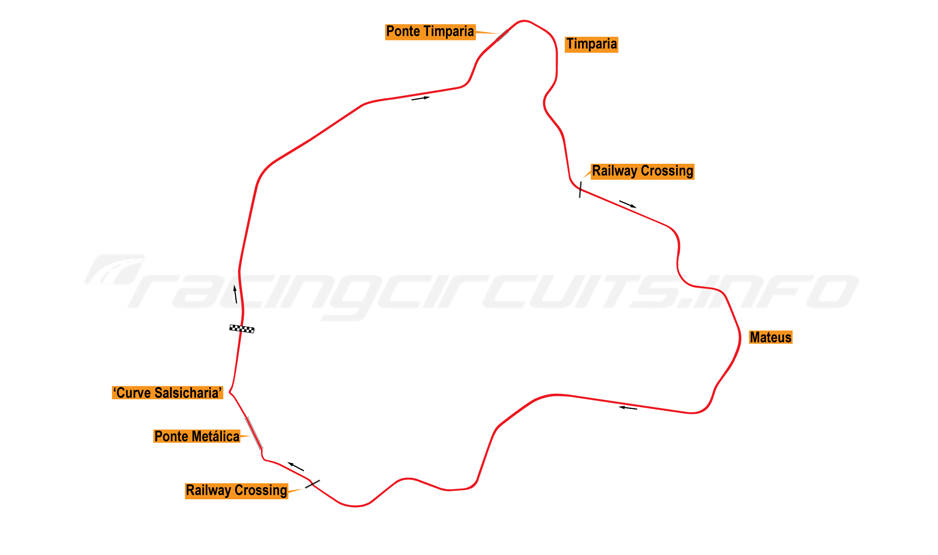 Vila Real - RacingCircuits.info