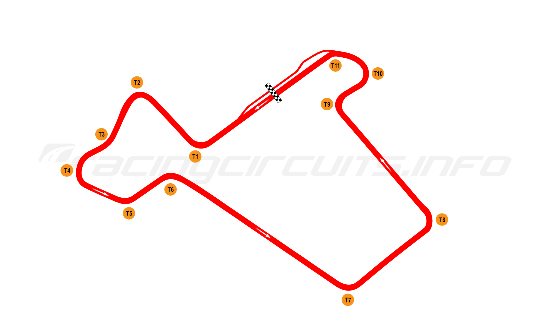 Poligon Gaj - RacingCircuits.info