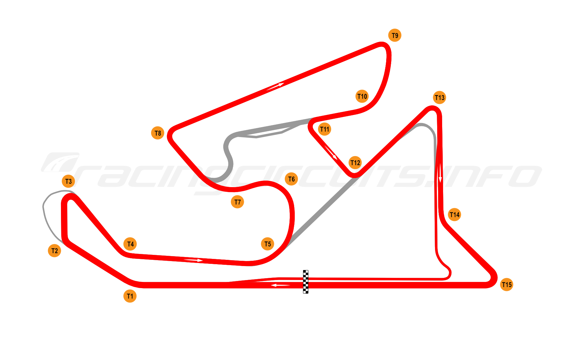 Navarra - RacingCircuits.info
