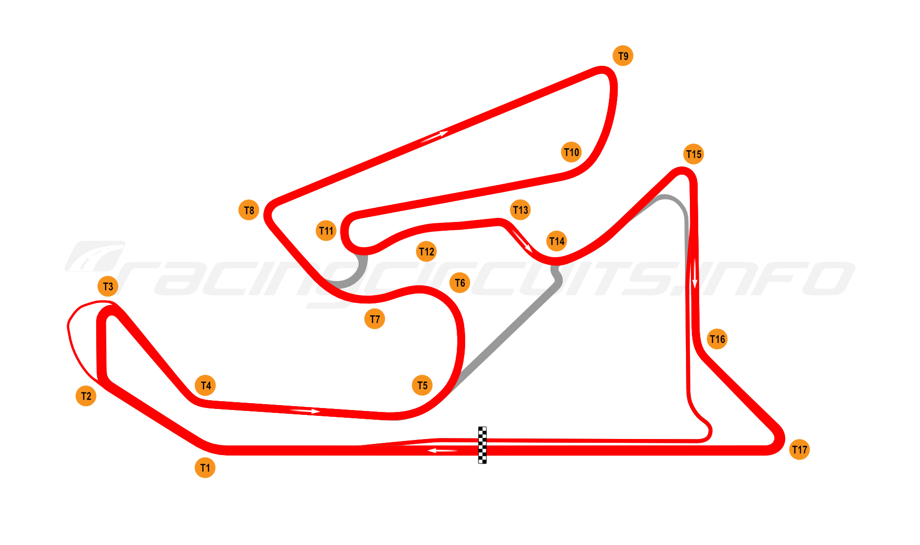 Navarra - RacingCircuits.info