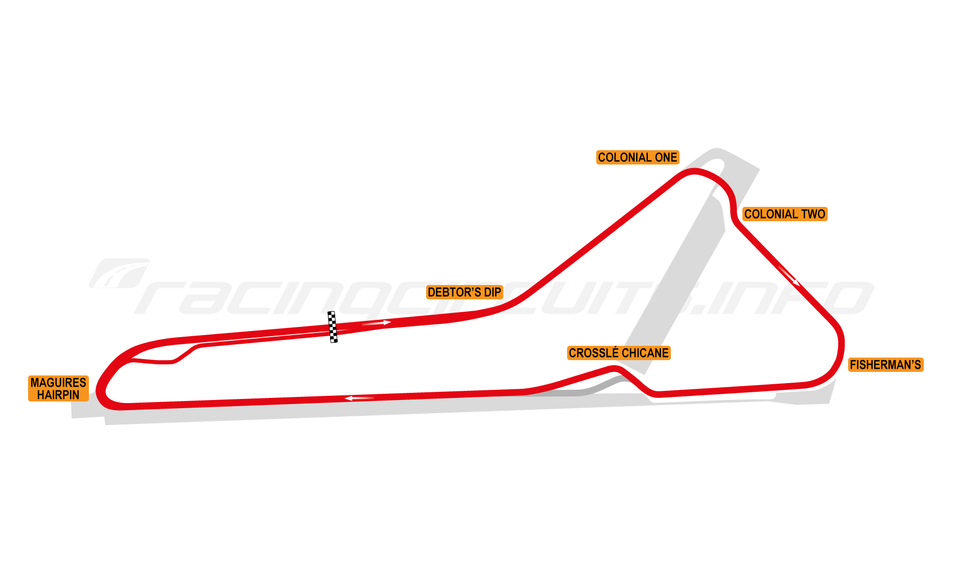 Kirkistown - RacingCircuits.info