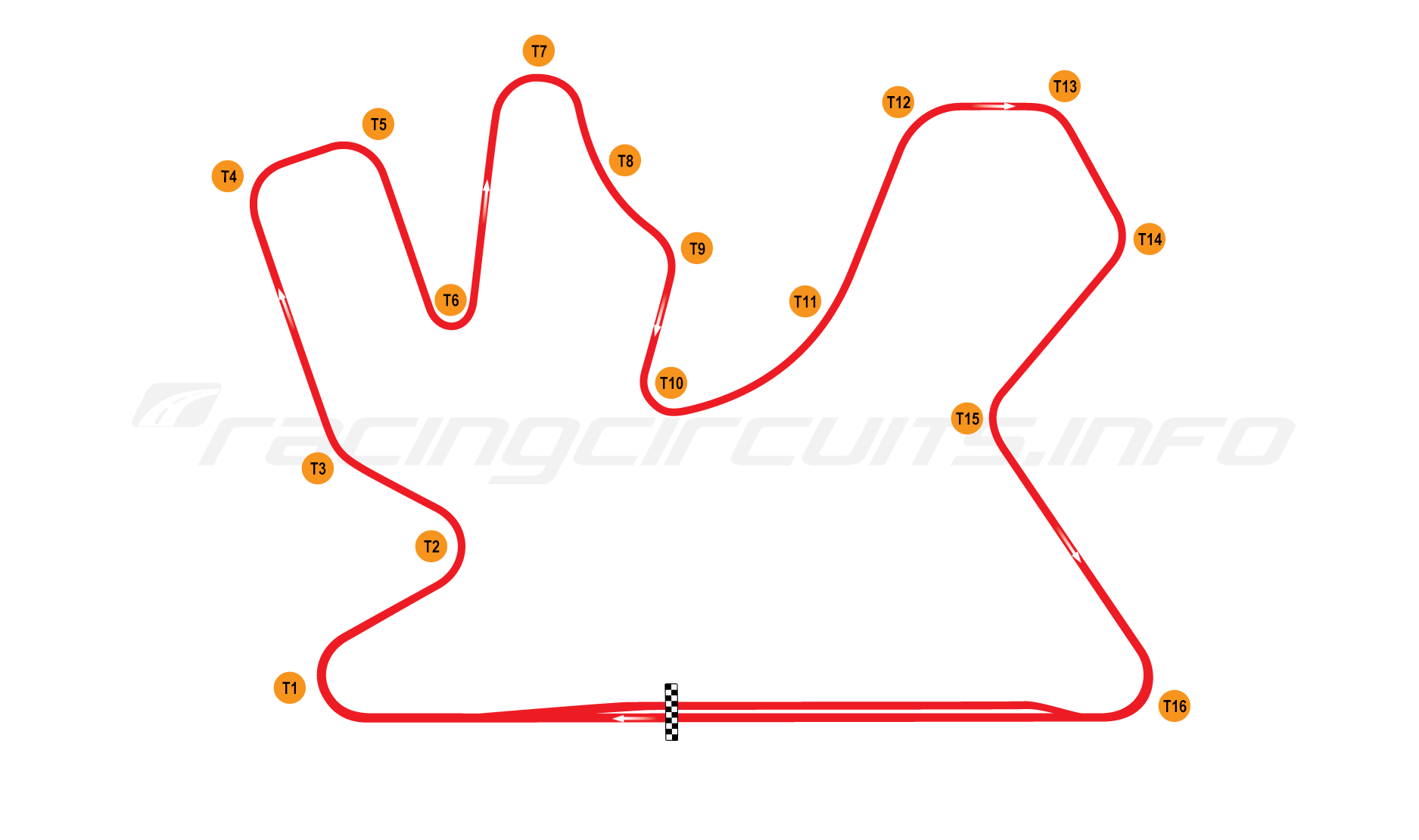Lusail International Circuit - RacingCircuits.info
