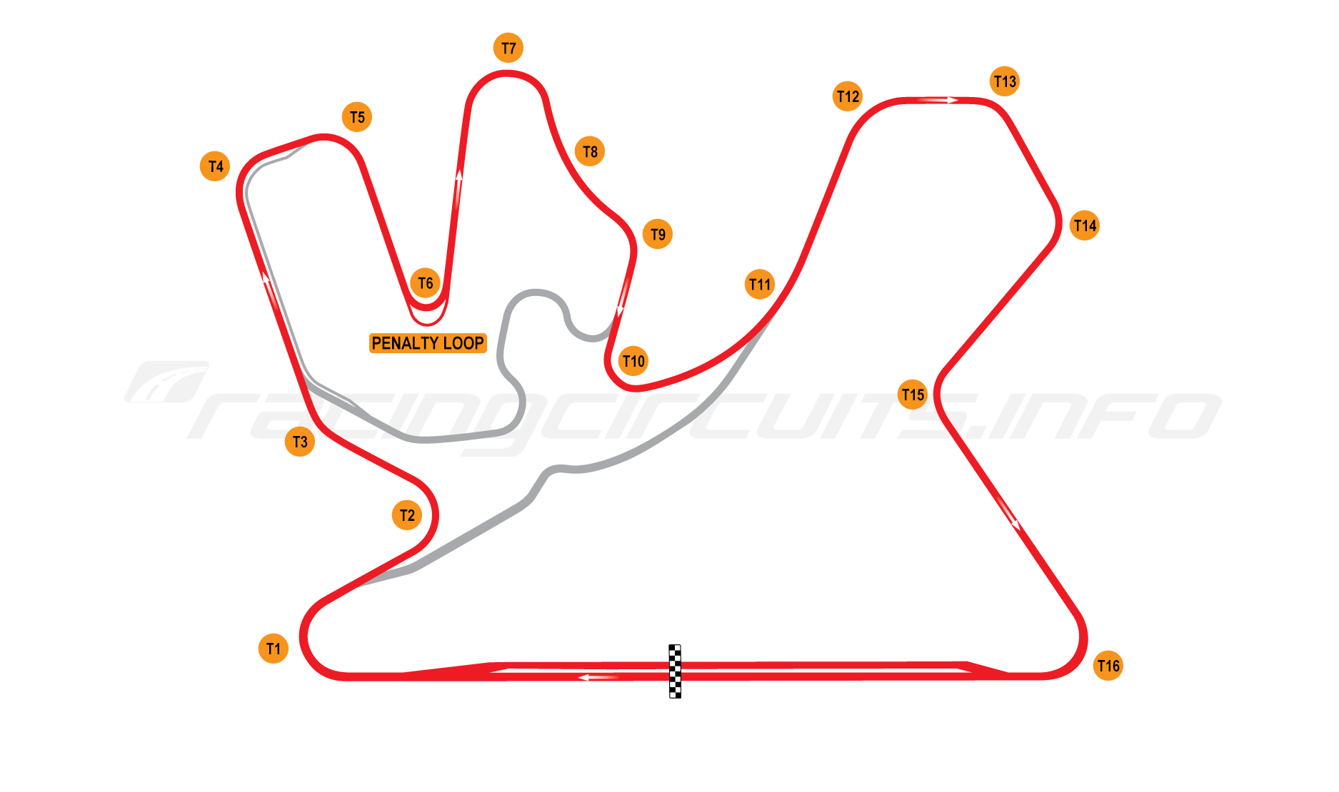 Lusail International Circuit - RacingCircuits.info