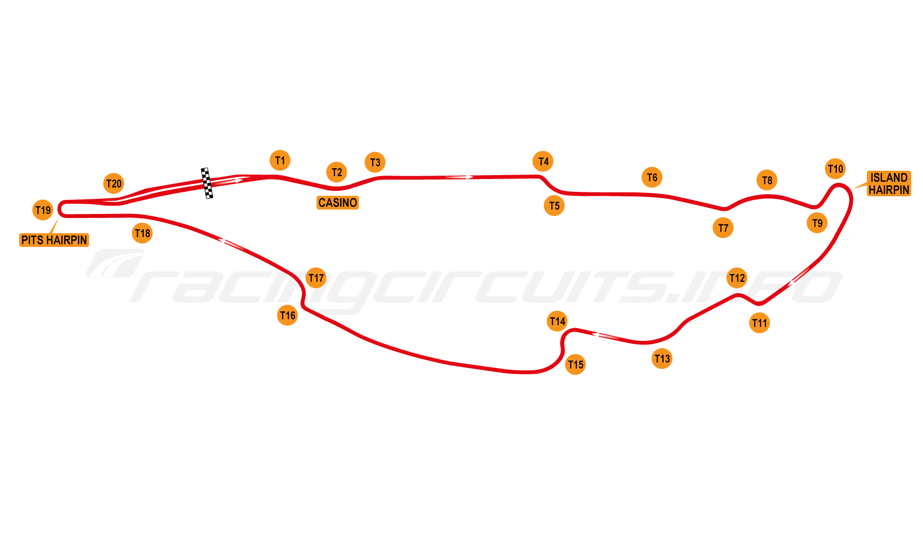 Circuit Gilles Villeneuve - RacingCircuits.info