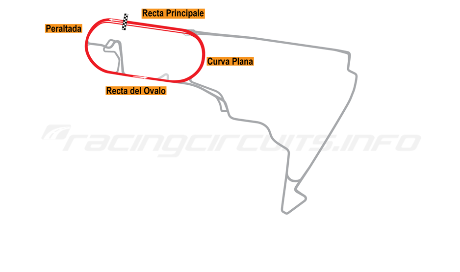 Mexico City - RacingCircuits.info
