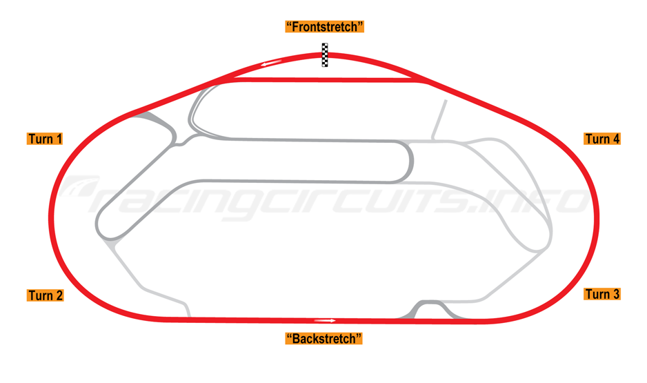 Daytona - RacingCircuits.info