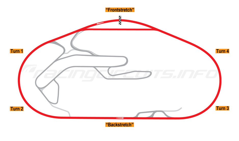Daytona - RacingCircuits.info