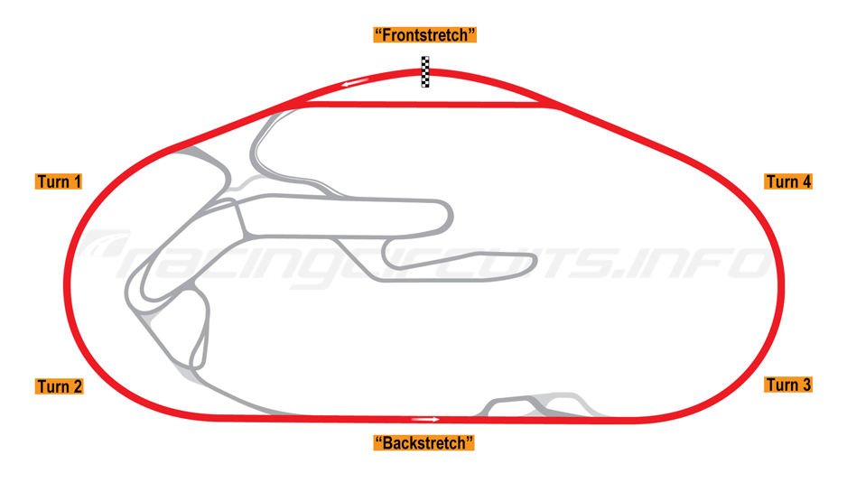 Daytona - RacingCircuits.info