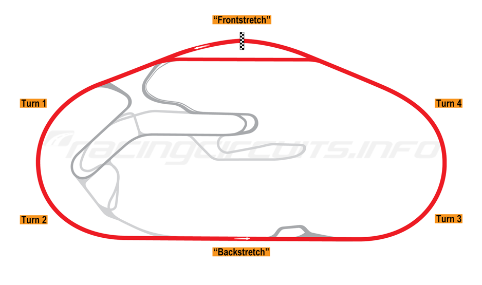 Daytona - RacingCircuits.info