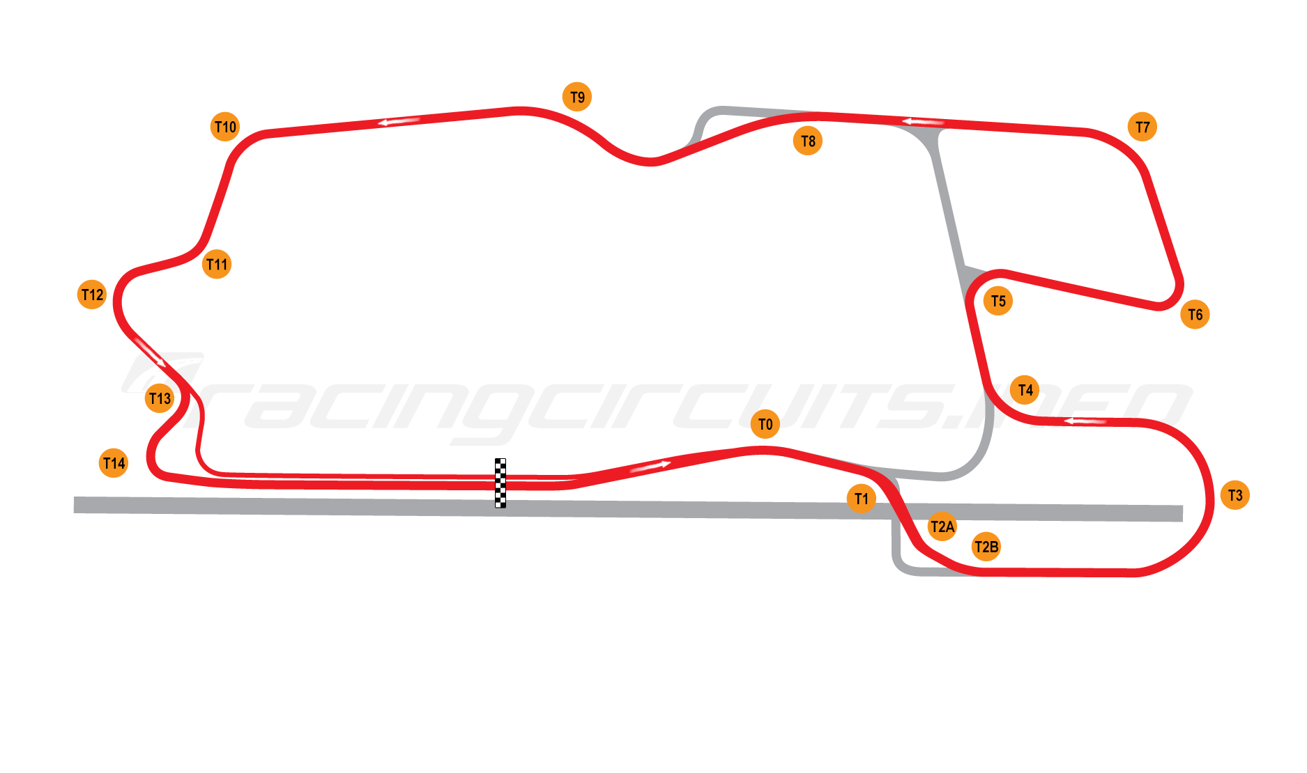 Heartland Motorsports Park - RacingCircuits.info