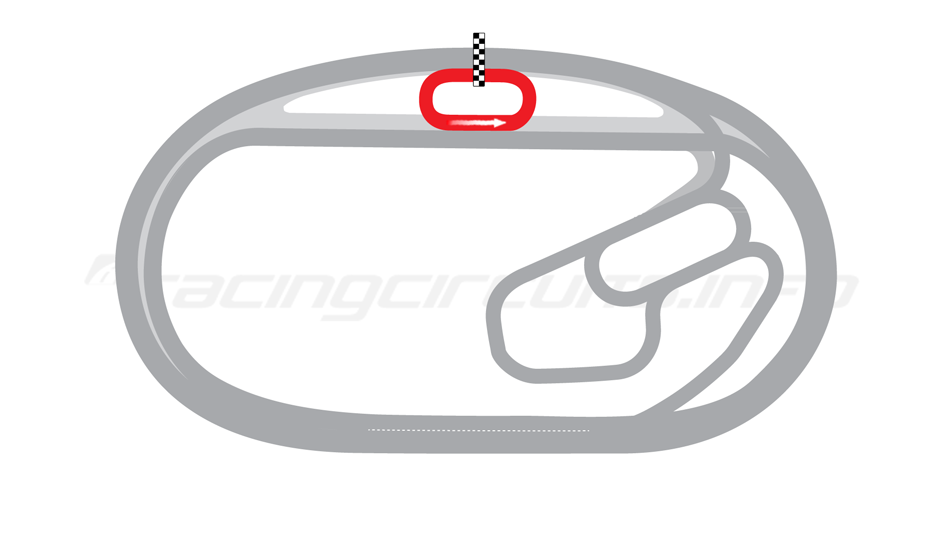 Iowa Speedway - RacingCircuits.info