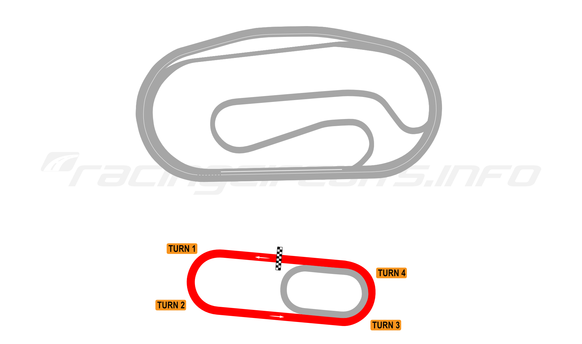 Rockingham Speedway - RacingCircuits.info