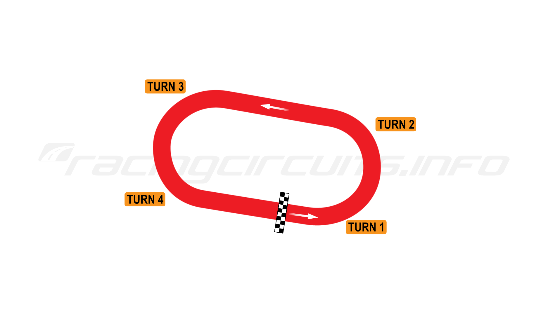 Southside Speedway - RacingCircuits.info