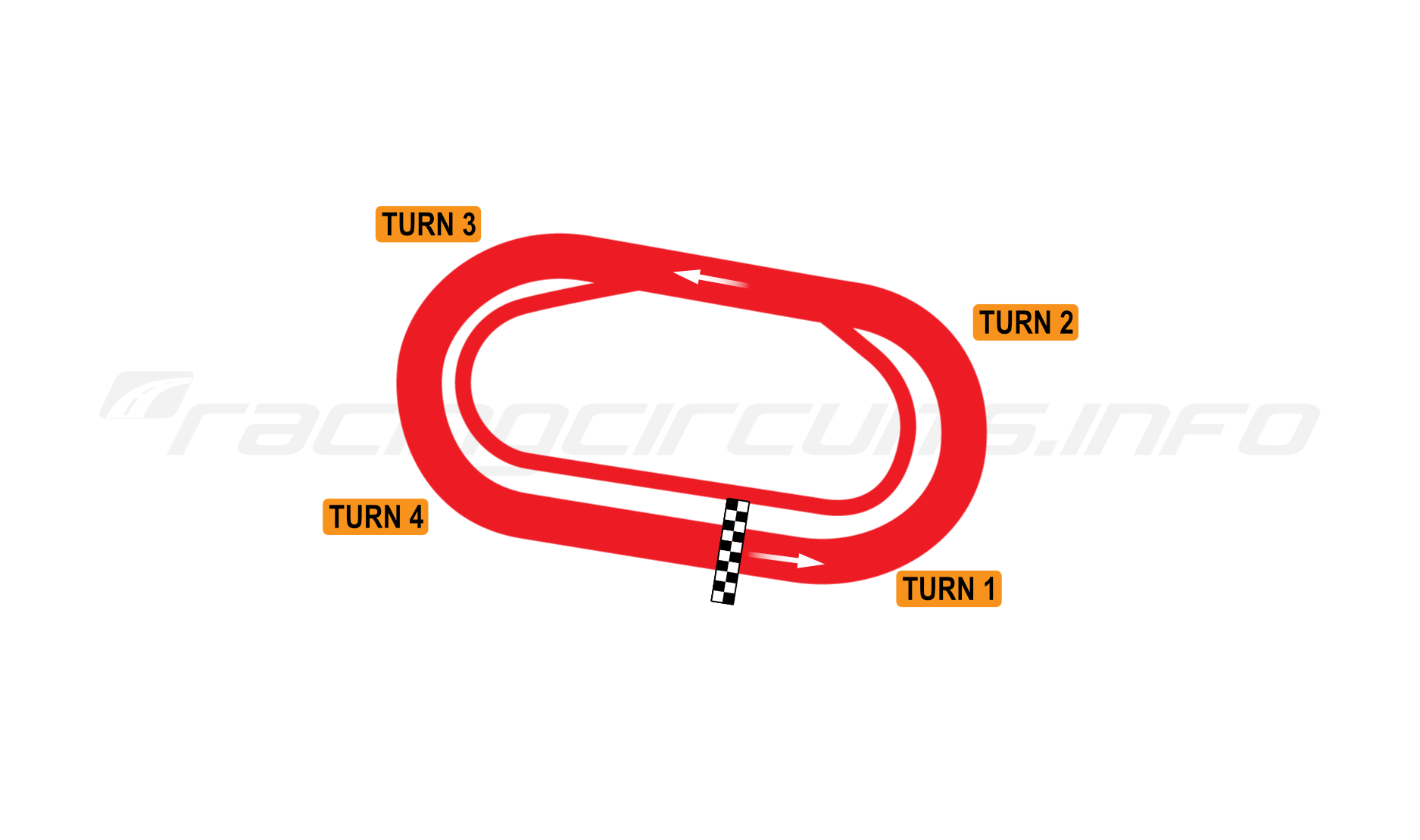 Southside Speedway - RacingCircuits.info