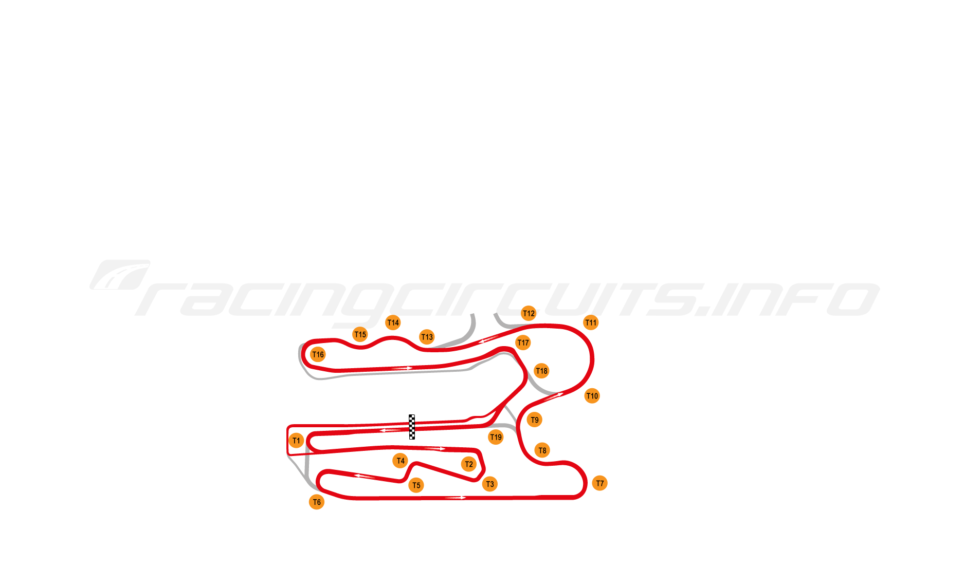 The Thermal Club - RacingCircuits.info