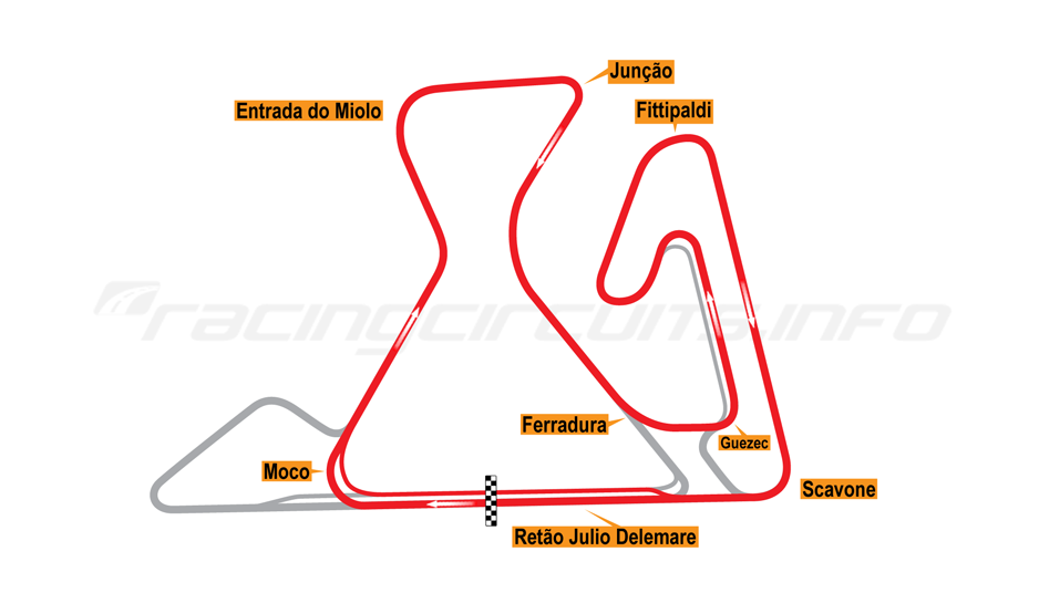 Brasília - RacingCircuits.info